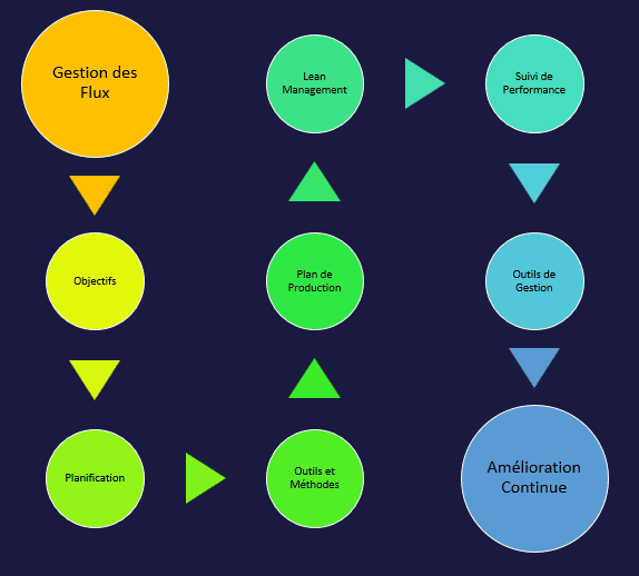Gestion De Production Et Planification Industrielle